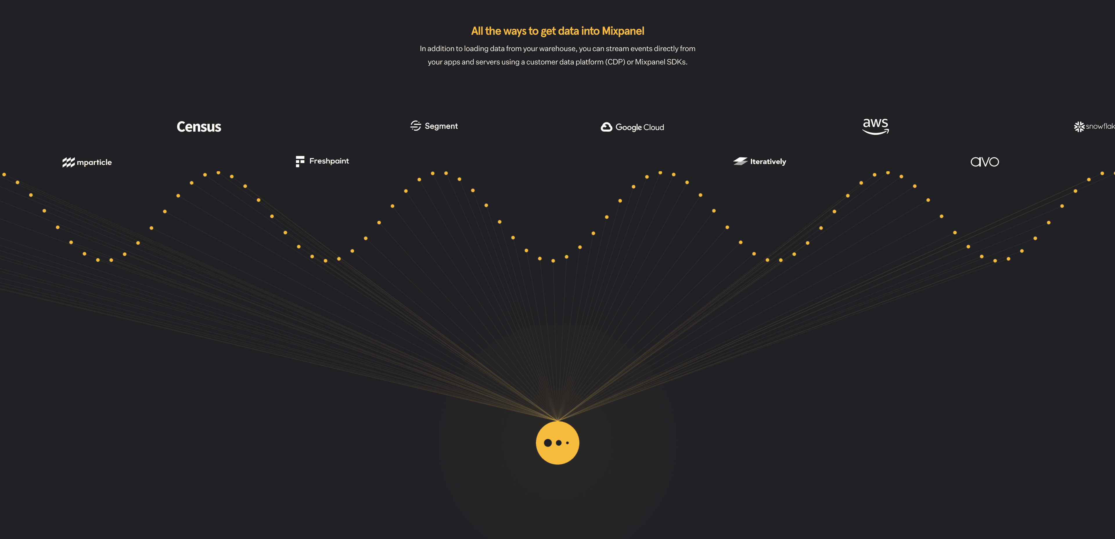 React에서 Canvas API로 애니메이션 구현하기